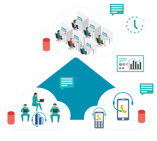 Cloud Call Center Software | Vert age Cloud Call Center Software | Vert age